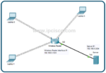 Cisco RADIUS Server Configuration Example on Packet Tracer!
