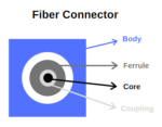 Networking Connectors | Copper | Fiber | Coaxial ⋆ IpCisco
