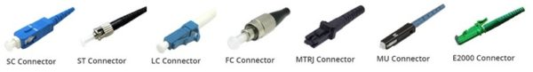 Networking Connectors | Copper | Fiber | Coaxial ⋆ IpCisco