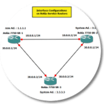 Nokia Router Configurations | 7750 SR | 7450 XRS ⋆ IpCisco