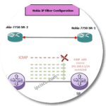 Nokia Router Configurations | 7750 SR | 7450 XRS ⋆ IpCisco