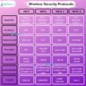 WEP | WPA | WPA2 | WPA3 | Wireless Security Protocols ⋆ IpCisco