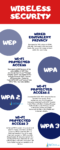 WEP | WPA | WPA2 | WPA3 | Wireless Security Protocols ⋆ Wi-Fi
