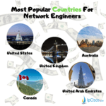 Network Engineer Salaries | US | Canada | Australia | UK | Dubai | India ⋆