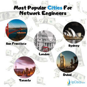 Network Engineer Salaries | US | Canada | Australia | UK | Dubai | India ⋆