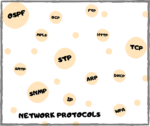What is a Network Protocol? | IP | TCP | OSPF | SNMP | FTP etc. ⋆ IpCisco