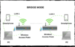 Wireless Access Point Modes | Local | Client | Bridge | Flexconnect ⋆