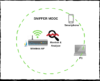 Wireless Access Point Modes | Local | Client | Bridge | Flexconnect ⋆