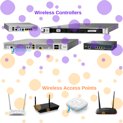 What Are Access Points? | What is WLC? | WLAN Components ⋆ IpCisco