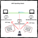 Cyber Attacks | Network Attacks | Threats | Vulnerabilities ⋆ IpCisco