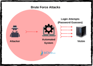 Cyber Attacks | Network Attacks | Threats | Vulnerabilities ⋆ IpCisco
