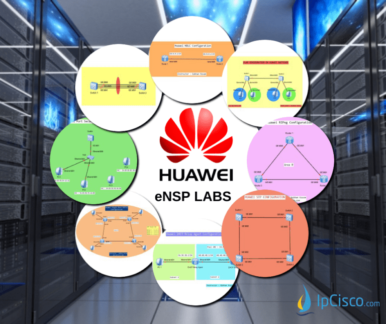 Network Configuration Examples | Cisco | Huawei | Nokia | Juniper|