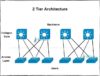 Network Topology Architectures ⋆ IpCisco