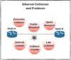 Ethernet Collisions and Troubleshooting ⋆ IpCisco