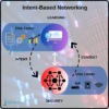 Cisco DNA and Intent-Based Networking (IBN) ⋆ IPCisco