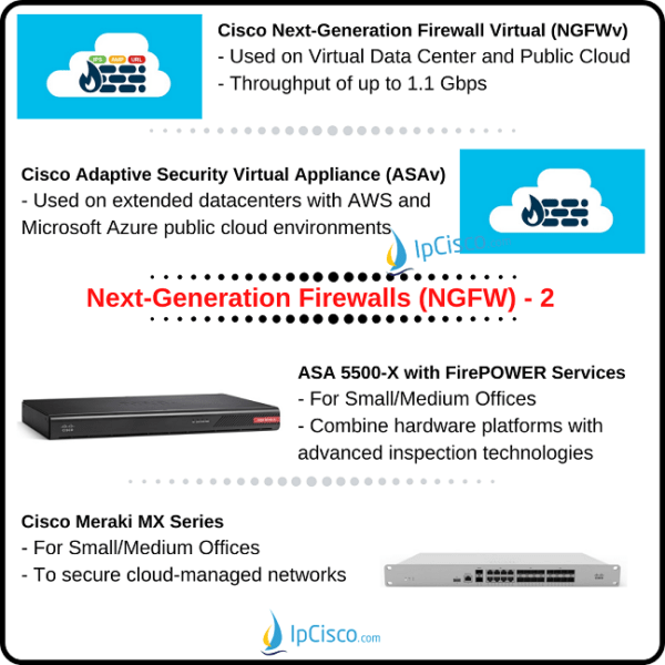 Cisco NGFW and Cisco NGIPS ⋆ IpCisco