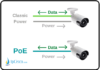 Power Over Ethernet (PoE) ⋆ | PoE Devices, Standards, Advantages!