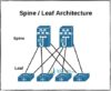 Network Topology Architectures ⋆ IpCisco