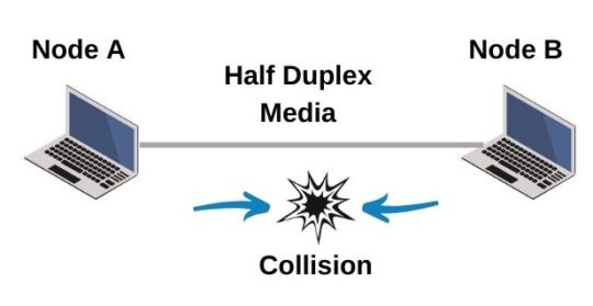 Ethernet Collisions and Troubleshooting ⋆ IpCisco