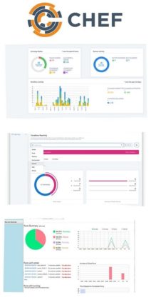 Chef Software | Chef Server | Workstations | Nodes | Cookbook | Recipe⋆