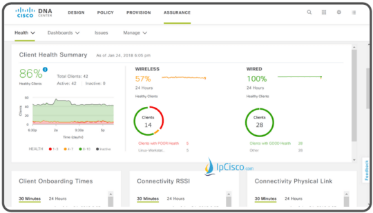 Cisco DNA Center | Overview | 8 Key Features ⋆ IpCisco