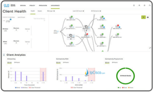 Cisco DNA Center | Overview | 8 Key Features ⋆ IpCisco