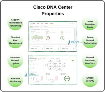 Cisco DNA Center | Overview | 8 Key Features ⋆ IpCisco