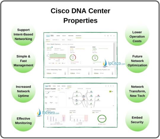 Cisco DNA Center | Overview | 8 Key Features ⋆ IpCisco