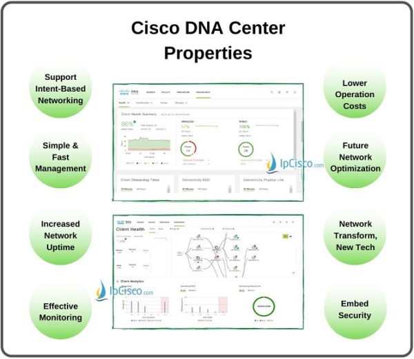 Cisco DNA Center Overview: 8 Key Features Explained!