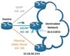 IPv4 Floating Static Routes | What is Floating Route? ⋆ IpCisco