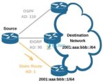 IPv6 Floating Static Routes ⋆ IpCisco