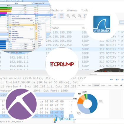 Packet Analyzers Wireshark Tcpdump Networkminer Ntop тлж Ipcisco