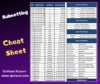 Subnetting Cheat Sheet | Download | Use Online ⋆ IPCisco.com
