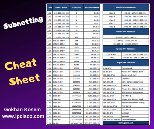 Subnetting Cheat Sheet | Download | Use Online ⋆ IPCisco.com