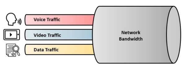 Network Traffic Types ⋆ IpCisco