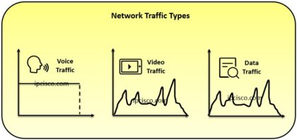Network Traffic Types ⋆ IpCisco