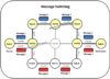 Switching | Switching Types | Switching Techniques ⋆ IpCisco