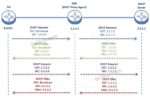 IP Over Ethernet | IPoE vs PPPoE | PPPoE vs IPoE | IPCisco.com