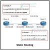 What is Static Routing? | Static Routes | Cisco Static Routes ⋆