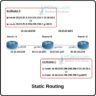 What is Static Routing? | Static Routes | Cisco Static Routes ⋆