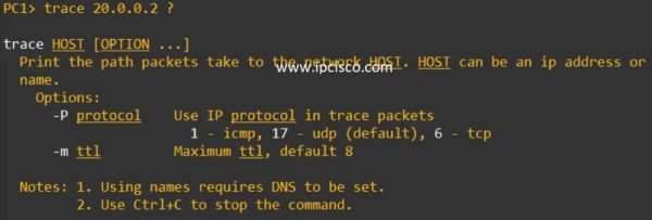 Extended Acl Cisco Configuration On Gns3 4 Steps ⋆ Ipcisco