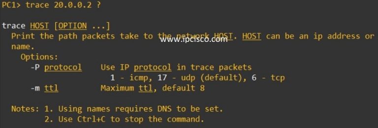 Extended Acl Cisco Configuration On Gns3 4 Steps ⋆ Ipcisco