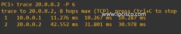 Extended Acl Cisco Configuration On Gns3 4 Steps ⋆ Ipcisco