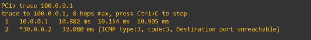 Cisco HSRP Configuration with GNS3 | Step-by-Step Lab Guide