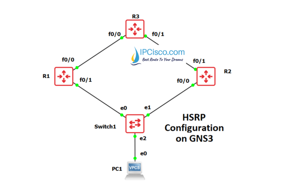 What is HSRP ? | Hot Standby Router Protocol ⋆ IpCisco