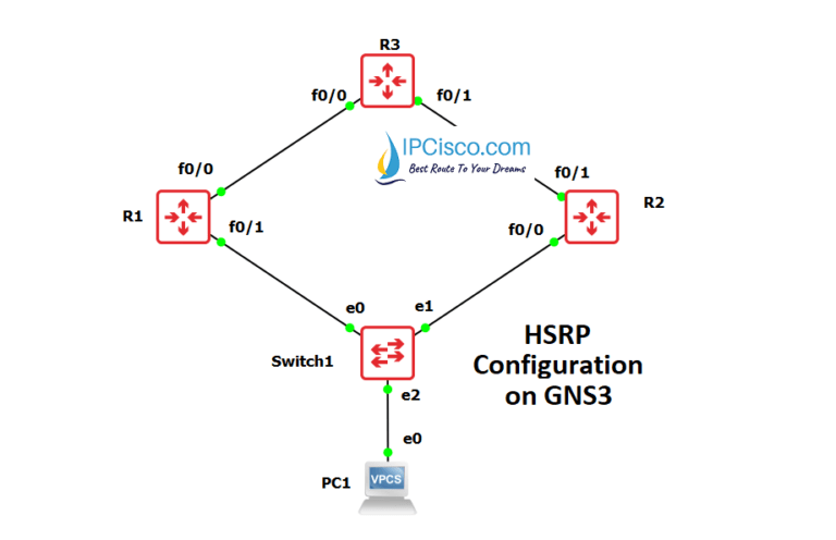 What is HSRP ? | Hot Standby Router Protocol ⋆ IpCisco