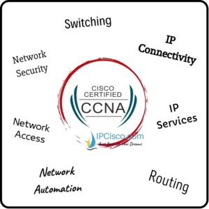 15 Reasons To Have Cisco CCNA | Why You Should Get CCNA?⋆