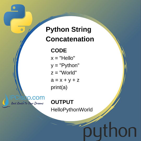 Python String Concatenation Plus Operator Join Method IpCisco