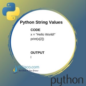 Python String Slice | Python String Slice | String List Index⋆ IpCisco
