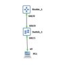 25 GNS3 Labs | Cisco GNS3 Configurations ⋆ IpCisco